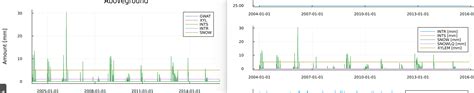Lwfbrook90 Simulation Questions 2 Plotting And Csv Saving New To