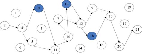 Reset Routing Path To Exclude Malicious Nodes Download Scientific Diagram
