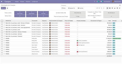 Sistema ERP Odoo Escodoo