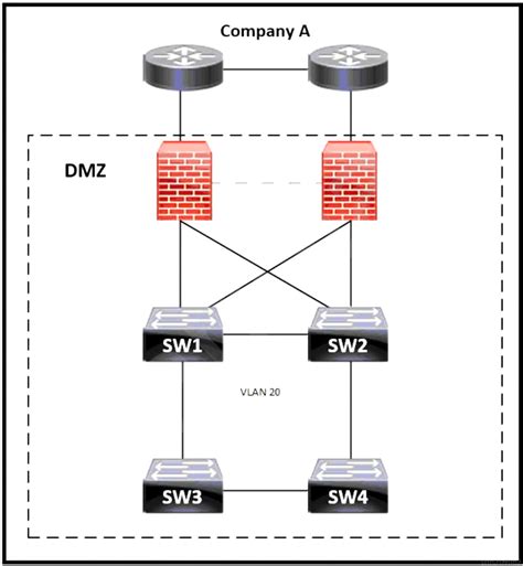 Cisco Certified Network Associate 200 301 Ccna Question326 Cisco Certified Network