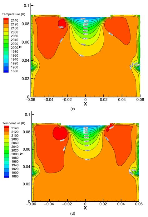 Metals Free Full Text Numerical Simulation On Motion Behavior Of