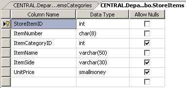 MS SQL Server Tutorials Lesson Stored Procedures
