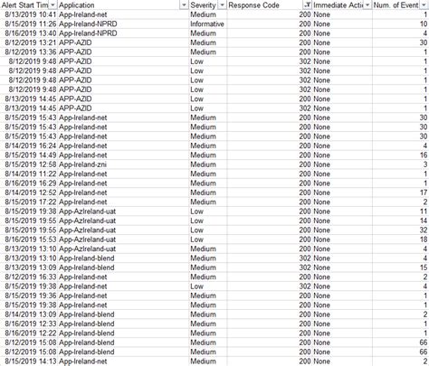Python Plot A Column Data Based On Setting Conditions On Other