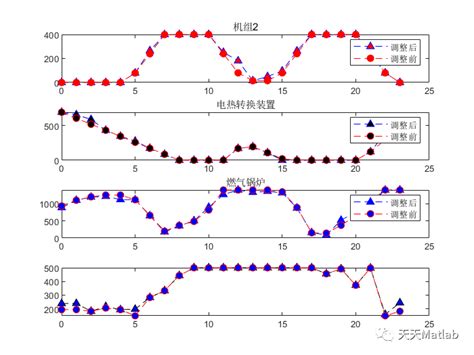 【微电网调度】含冰蓄冷空调的冷热电联供型微网多时间尺度优化调度附matlab代码 阿里云开发者社区