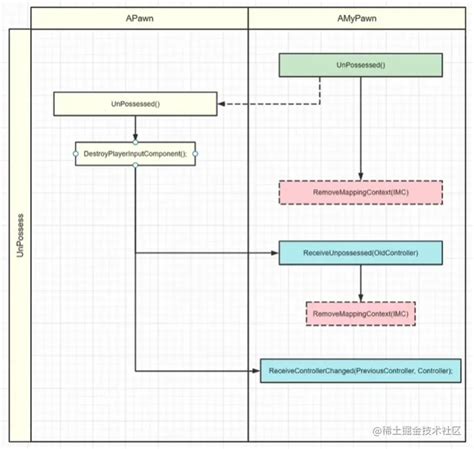 Unreal Engine 增强输入框架 Enhancedinput增强输入系统（enhanced Input Syst 掘金