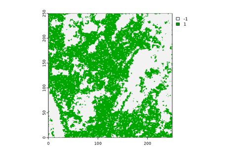 Optimizing Spatialising Parameters • Spatialising