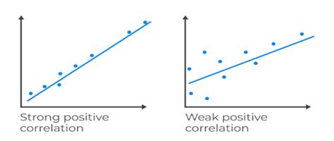 Exploring Correlation In Tableau In The World Of Data Visualization