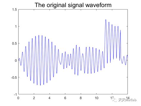 基于matlab实现信号包络线生成恒包络信号 放大器matlab Csdn博客 基于matlab实现信号包络线生成恒包络信号 放大器matlab Csdn博客