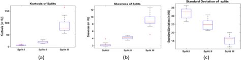 The Stopping Criteria For Preventing Further Splitting Set A Limit For