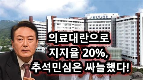 추석연휴 끝나자마자 윤석열 때리는 조중동 Youtube