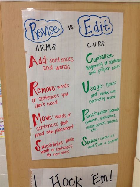 Revise Vs Edit Anchor Chart