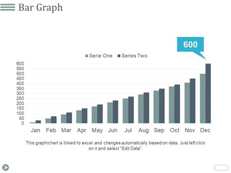 Bar Graph Ppt PowerPoint Presentation File Tips