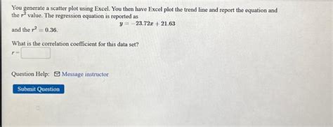 Solved You Generate A Scatter Plot Using Excel You Then