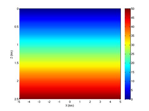 A Difference Between Initial Velocity Model And The Velocity Model