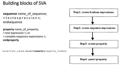 System Verilog Assertions Pptx