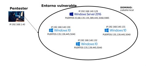 Pentesting Methodology Towards An Active Directory Reconnaissance Part 5 En Brutslom
