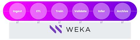 Powerful Model And Orchestration Designed For Next Generation Ai Systems Lenovo Press