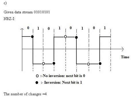 solved repeat problem p4 3 for the nrz i scheme prob 4 3 draw the graph 1 answer