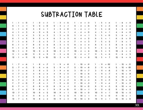 Subtraction Charts 20 FREE Printables Printabulls