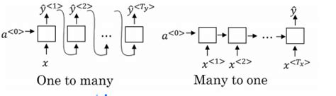 一文带你入门Transformer 故y 博客园