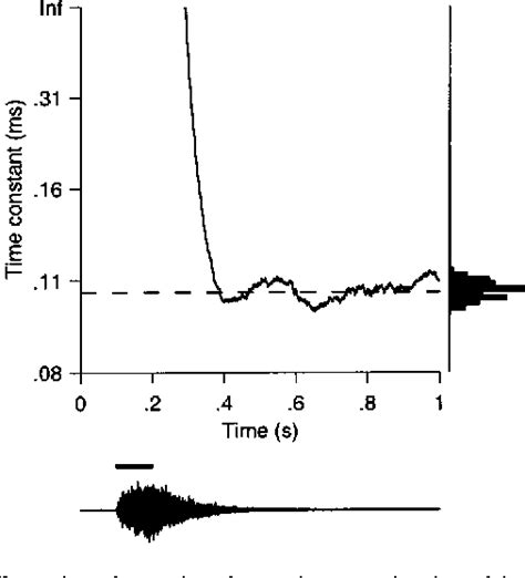 Figure 3 From Blind Estimation Of Reverberation Time Semantic Scholar
