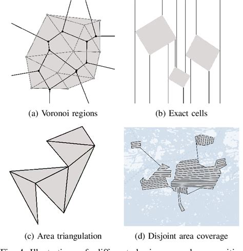 Collaborative Multi Robot Systems For Search And Rescue Coordination And Perception
