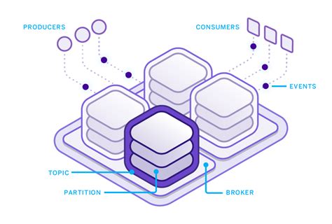 開発者のための Apache Kafka サービス Heroku