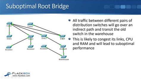 Spanning Tree Root Bridge Election On Cisco Switches FlackBox