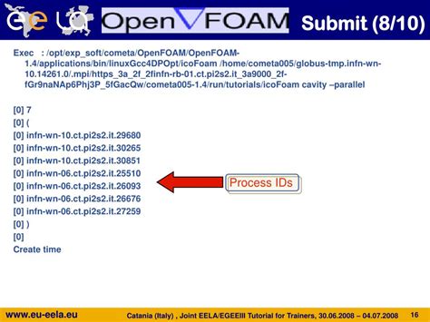 Ppt Porting Mpi Applications Use Cases Openfoam Fluent Powerpoint