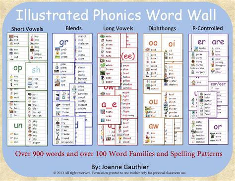 Vowel Diphthongs Word List Alphabet English Vowels Phonetics Diphthongs