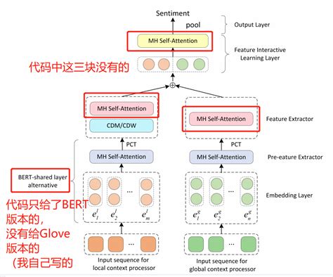 Issue Yangheng Pyabsa Github