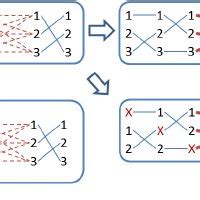 Graph Matching Algorithms Download Scientific Diagram