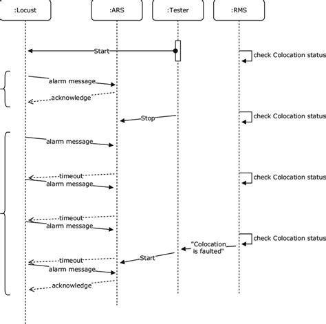 Timing Diagram Of Our Experiment Download Scientific Diagram