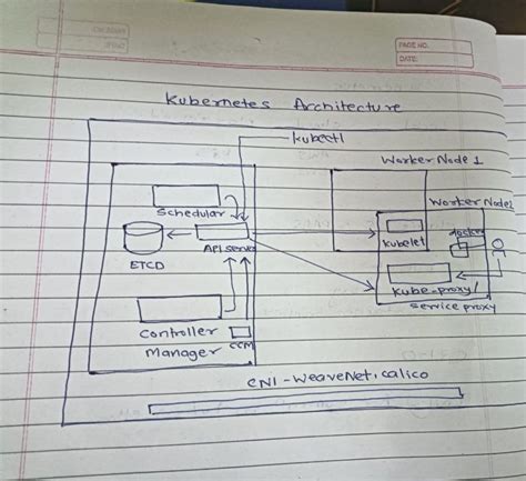 Pratiksha Satpute On Linkedin Aws Eks Kubernetes Cloudcomputing