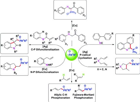 Scheme 1 Transition Metal Catalyzed P Radical Promoted Functionalization Download Scientific