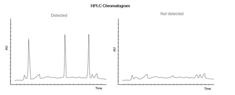รูปภาพhplc เลือกดูภาพถ่ายสต็อก เวกเตอร์ และวิดีโอ650 Adobe Stock