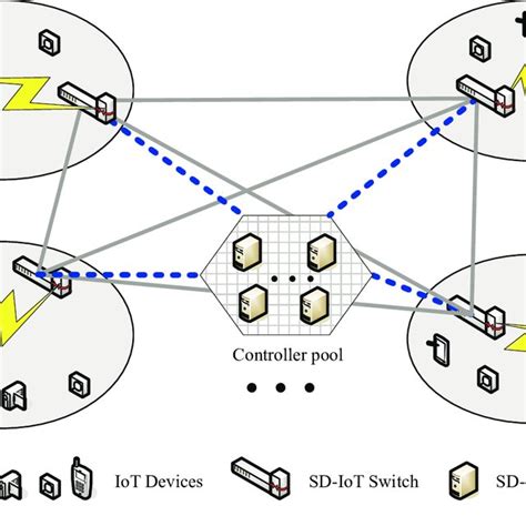 A Generic Framework For Sd Iot Download Scientific Diagram