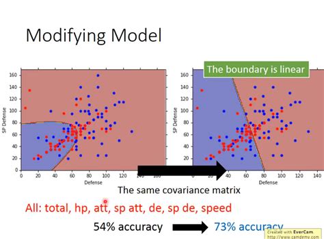 Ai Regressionandclassificationandlogistic Regression Wsxks Blog 小菜鸡