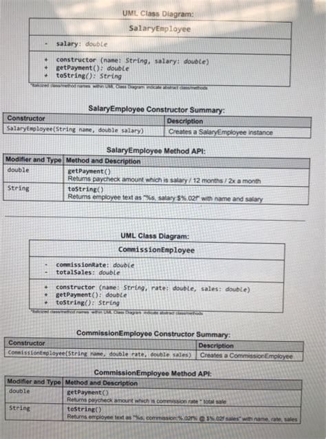 problem 2 employee 10 points software design create abstract class
