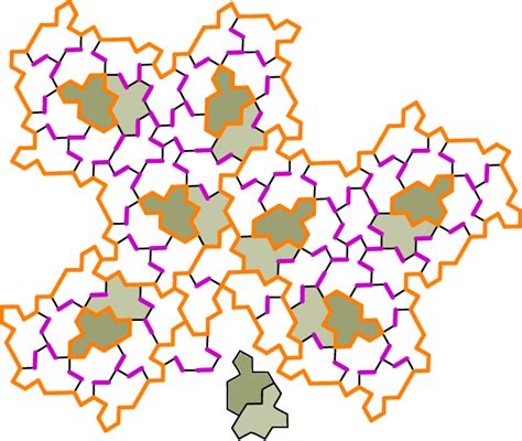 Figure 4 From Exact Solution To The Quantum And Classical Dimer Models On The Spectre Aperiodic