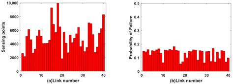 Fuzzy Logic System Assisted Sensing Resource Allocation For Optical