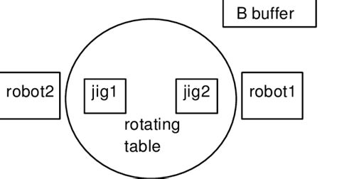 Schematic Layout Of The Assembly Cell Download Scientific Diagram