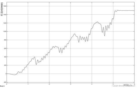 级联型高压变频器的matlab仿真模型， 级联型高压变频器采用vf控制方法带电机模型matalab中变频器长啥样 Csdn博客