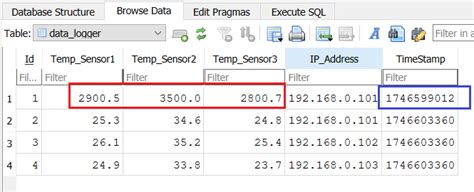 Step By Step Tutorial On Programming Sqlite Database Using Python For Beginners 9 Steps With