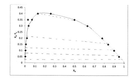 1 A Three Stage Cross Current Extraction System Is