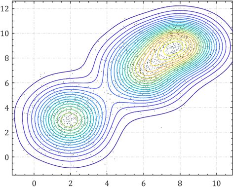 Matlab 如何解决实验数据散点图重叠问题overlapmatlab计算两个图像重叠面积如何用matlab画出两组实验测定数据 Matlab 如何解决实验数据散点图重叠问题overlapmatlab计算两个图像重叠面积如何用matlab画出两组实验测定数据
