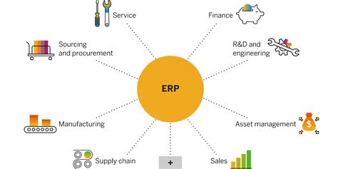 Enterprise Resource Planning And Management What Is Erp Software