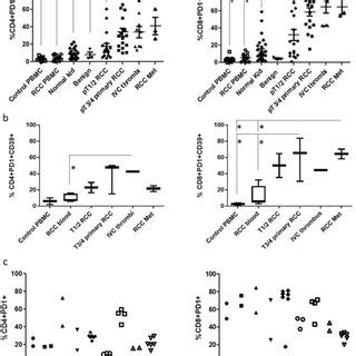 Differential Metabolism Gene Expression Analysis During Rcc Disease Download Scientific Diagram