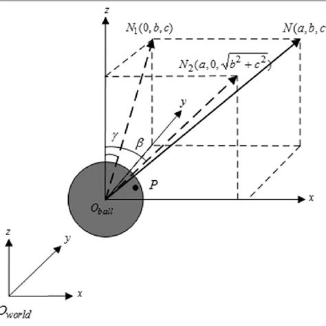 Ball Spinning A Spinning And Force Of A Table Tennis Ball At The Download Scientific Diagram