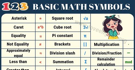 Math Symbols Useful List Of 35 Mathematical Symbols In English Love